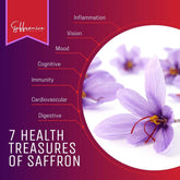 Saffron Health Benefits: The Big 7 You Need to Know – Saffronice